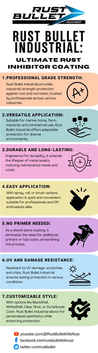 Rust Bullet Industrial : The Ultimate Rust Inhibitor Coating | PDF