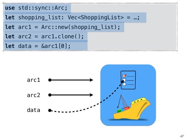 Rust concurrency tutorial 2015 12-02