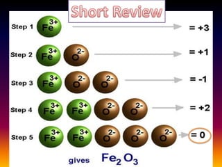 Rust, how it occur | PPT