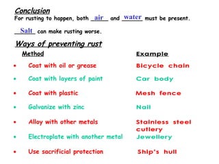 Rusting of iron expt and prevention | PPT