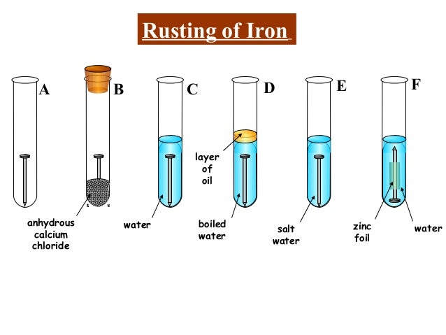 Rusting Of Iron Expt And Prevention