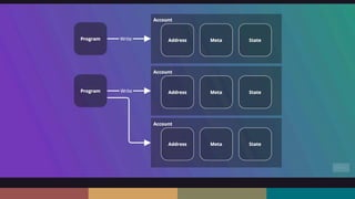 Rust 入門 in Solana #SolDevHub | PDF