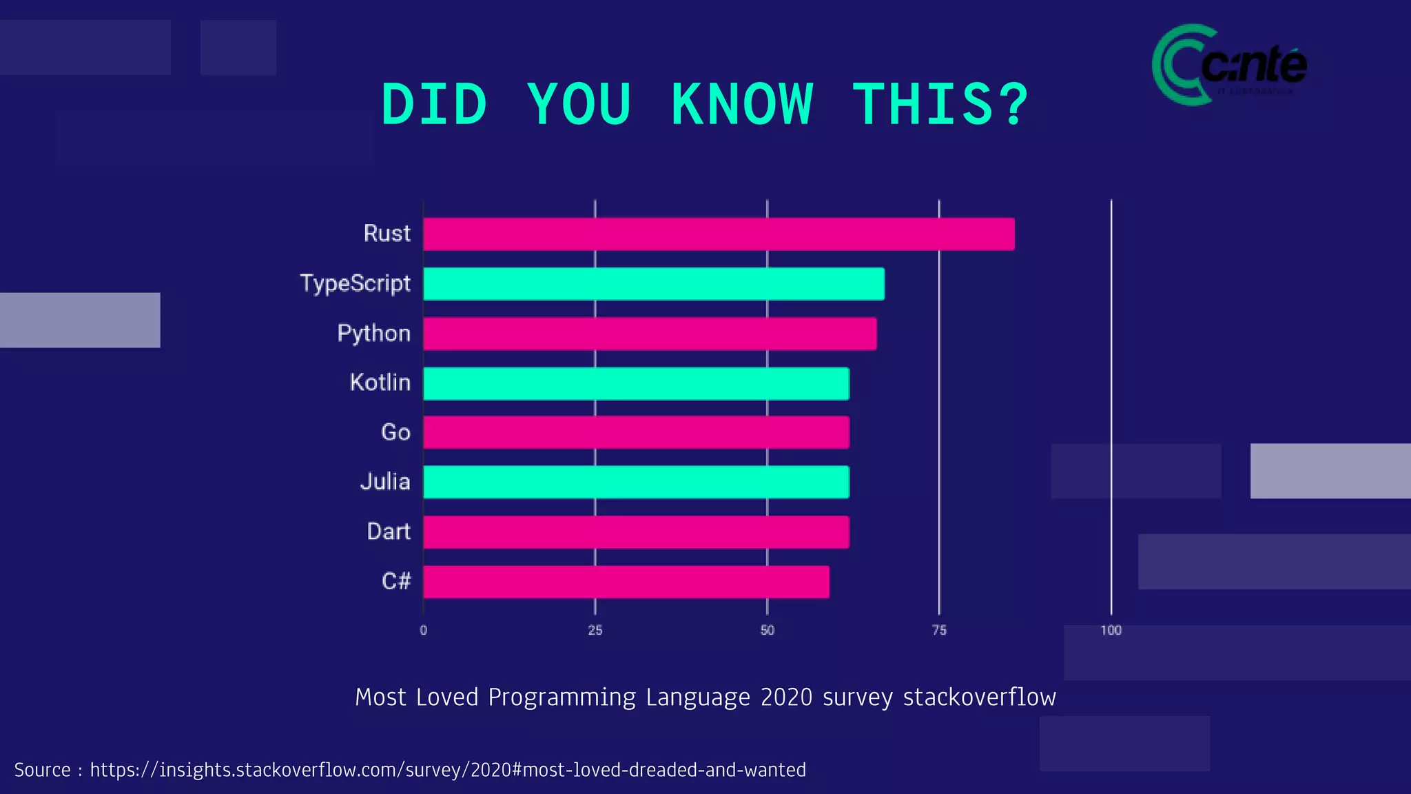Rust Language For Beginner Ppt