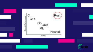 Rust language for beginner | PPT