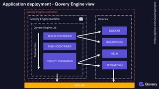 Rust Meetup - How the Qovery Engine written in Rust works | PPT