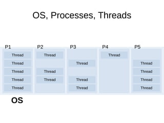 Rust_Threads.pdf | Programming Languages | Computing