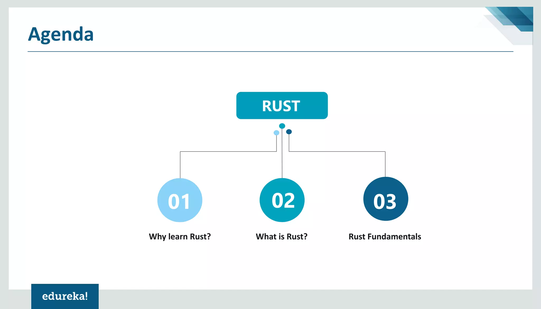 Rust Tutorial | Rust Programming Language Tutorial For Beginners | Rust ... Rust Tutorial | Rust Programming Language Tutorial For Beginners | Rust ...