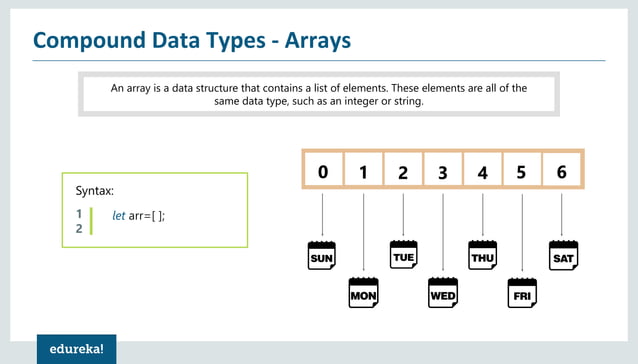 Rust Tutorial Rust Programming Language Tutorial For Beginners Rust Training Edureka Pdf