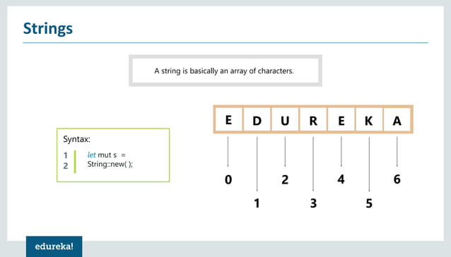 Rust Tutorial Rust Programming Language Tutorial For Beginners Rust Training Edureka Ppt 