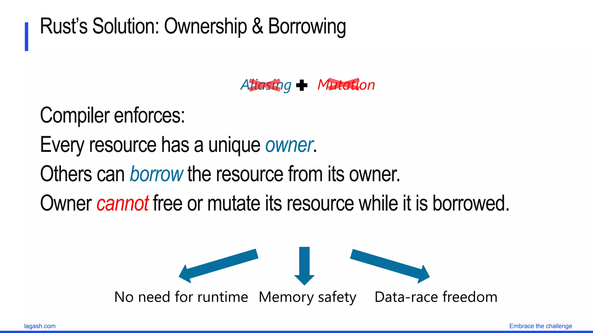 Introduction To Rust Language Programming Ppt 6070