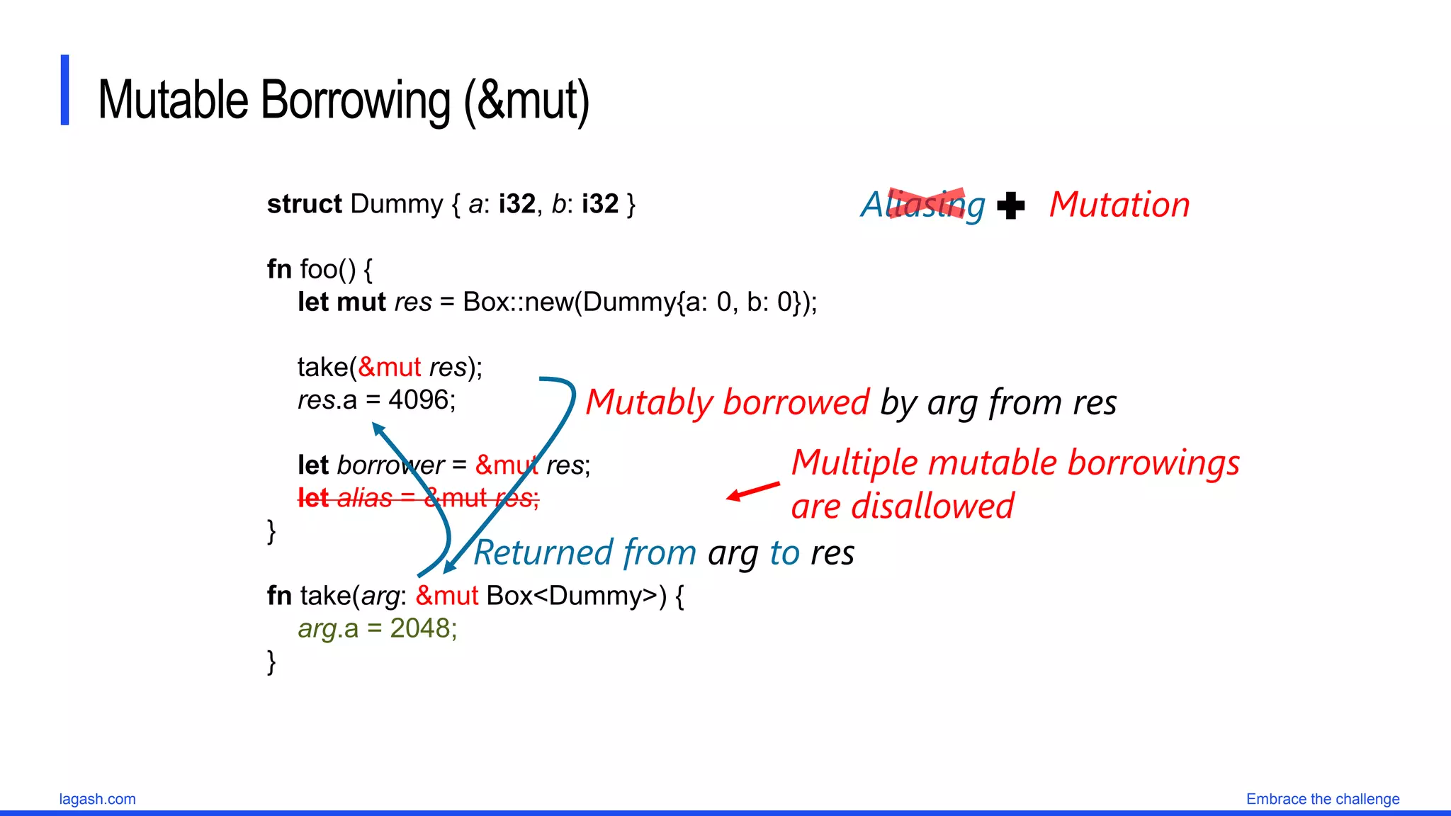 Introduction To Rust Language Programming Ppt