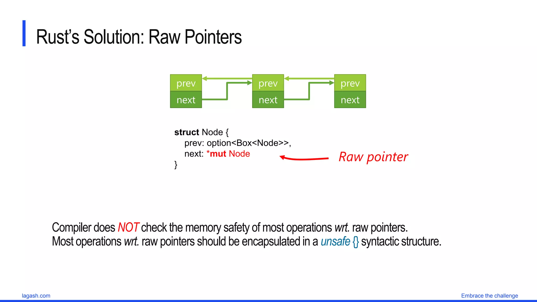 Introduction To Rust Language Programming Ppt 7280