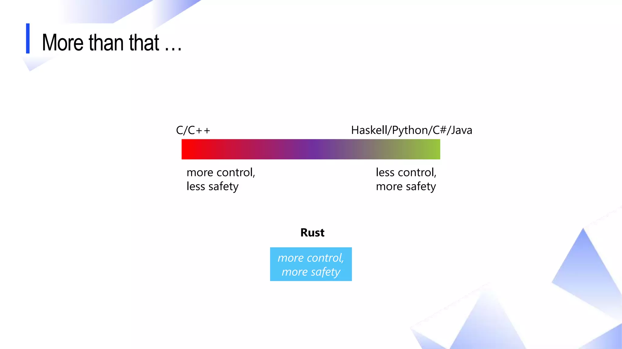 Introduction To Rust Language Programming Ppt 