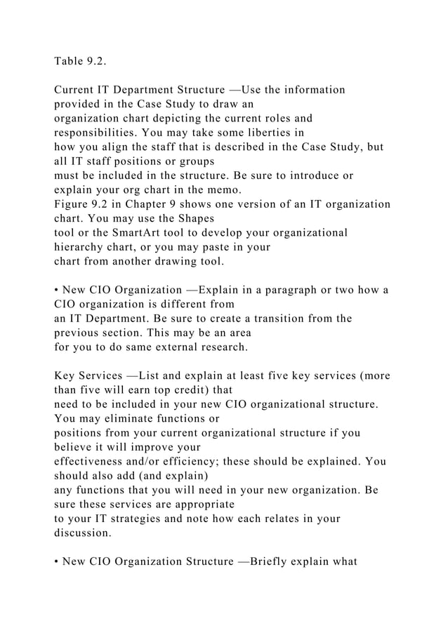 Rusty Rims CIO Organizational Structure Memo PaperBefore y.docx ...