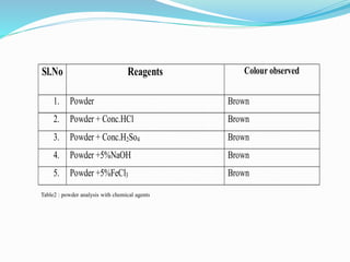 PHYTOCHEMICAL ANALYSIS OF RUTA GRAVEOLENS | PPTX