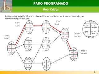 Ruta Critica 2023 Para Centrales De Generacion De Cfe Ppt
