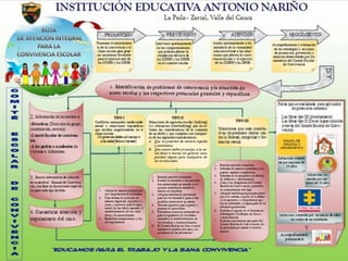 Ruta de atención integral para la convivencia escolar | PPTX