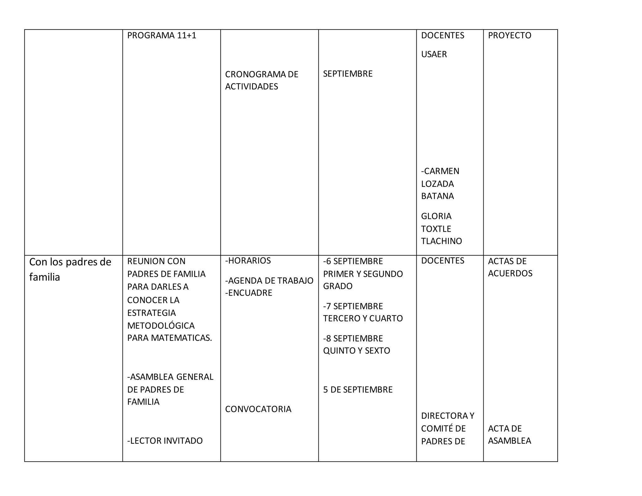 Ruta de mejora 2017 2018 paulina maraver | PDF