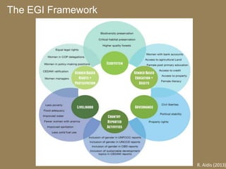 The Environment and Gender Index (EGI) | PPTX