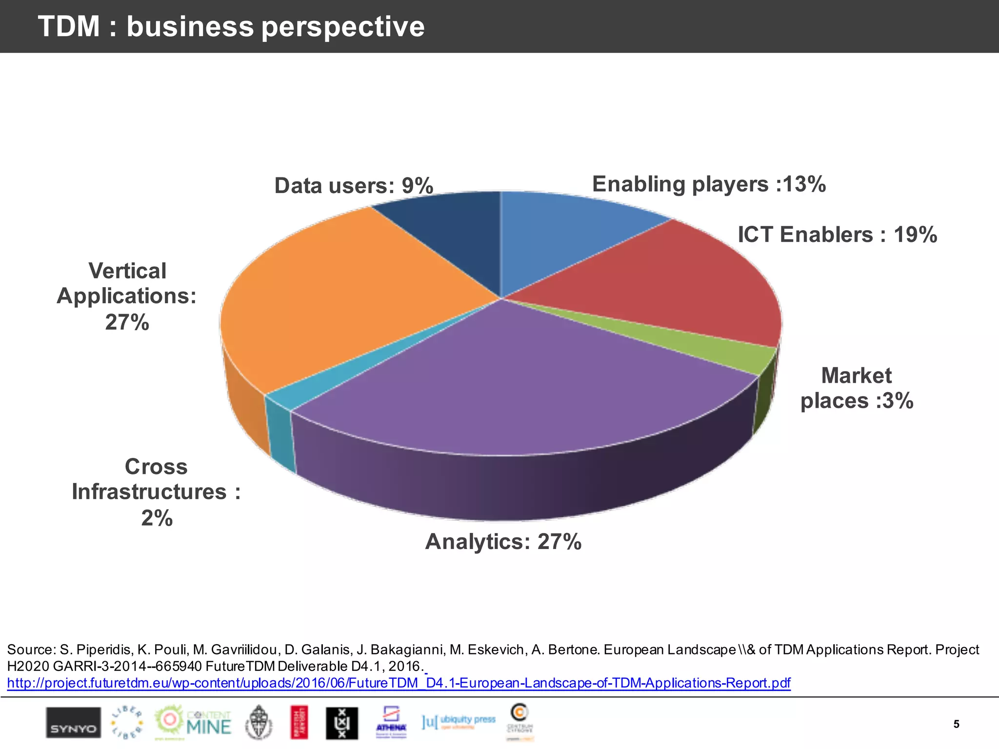 So where are we now? The TDM landscape | PPT