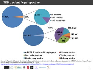 So where are we now? The TDM landscape | PPT