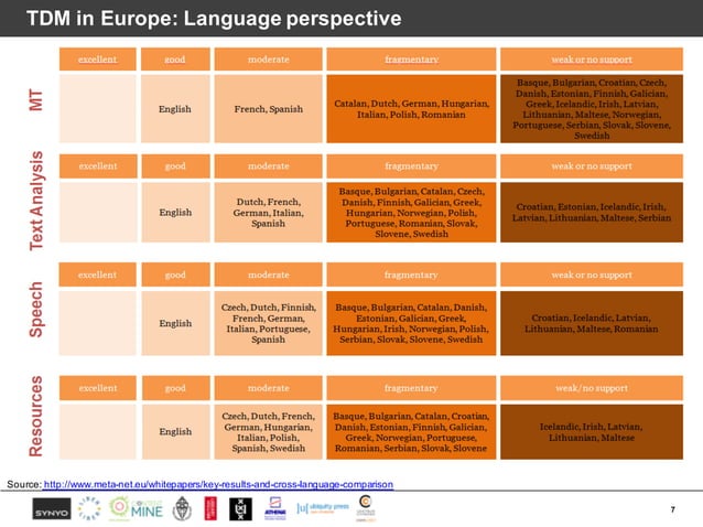 So where are we now? The TDM landscape | PPT