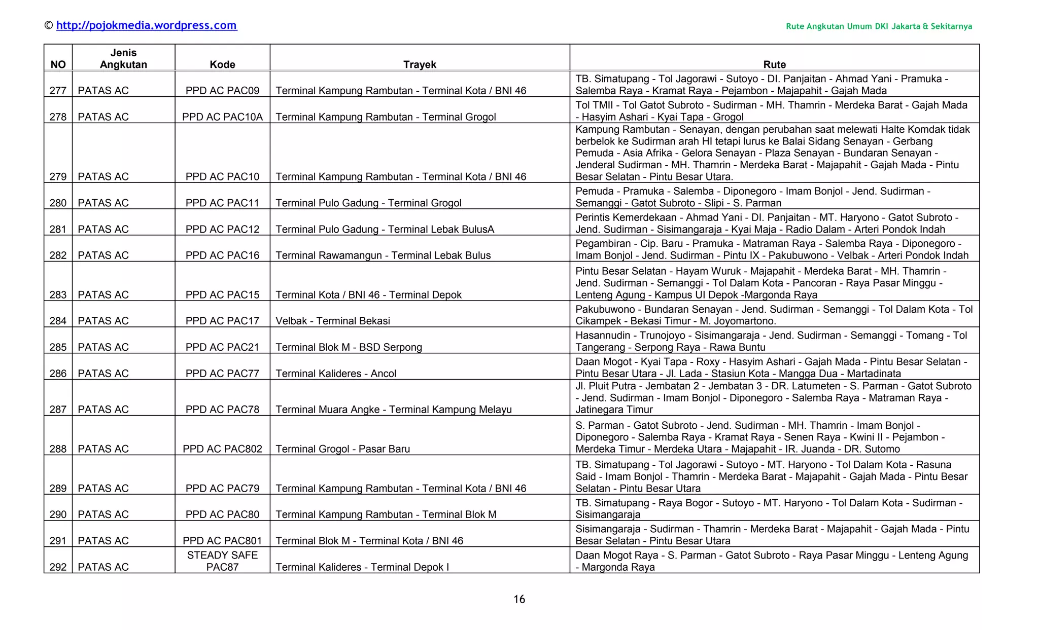 Rute angkutan-umum Jakarta | PDF