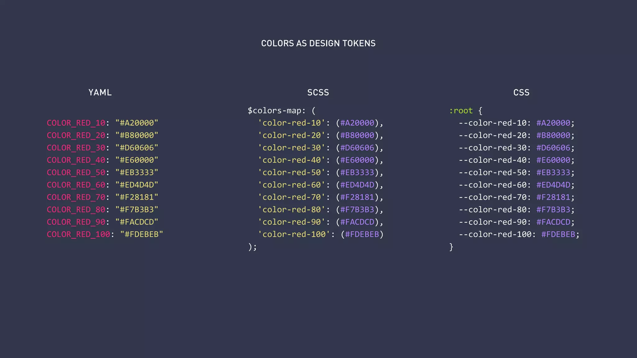 Ruter Design System - A design system for public transport | PPT