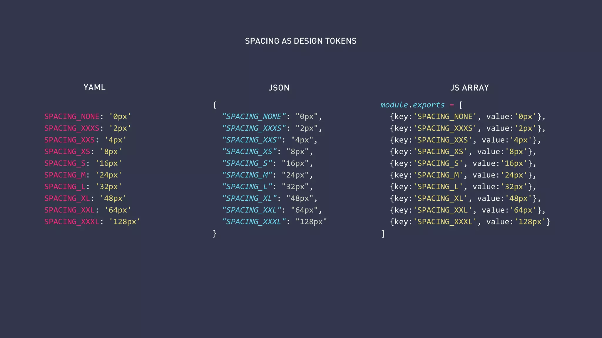 Ruter Design System - A design system for public transport | PPT