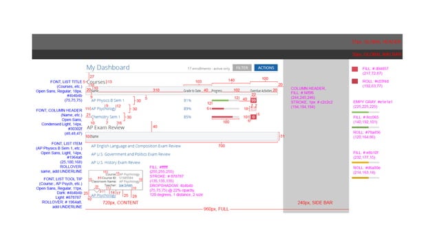 Ruter Design System - A design system for public transport | PPT