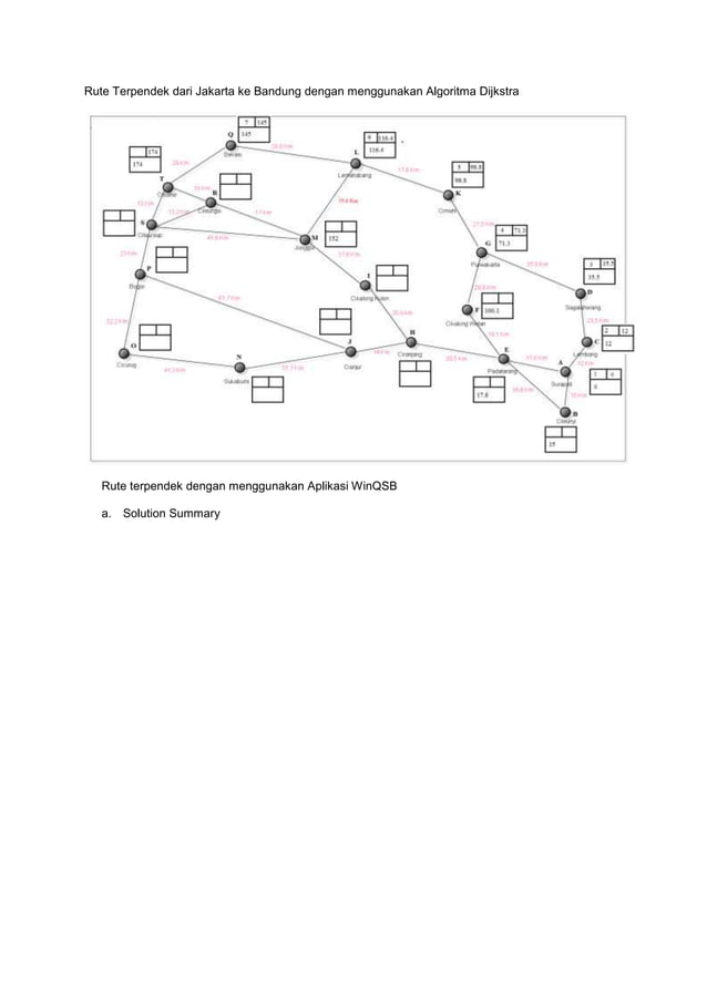 Pencarian Rute Terpendek Dengan Menggunakan Algoritma Djikstrak | DOCX