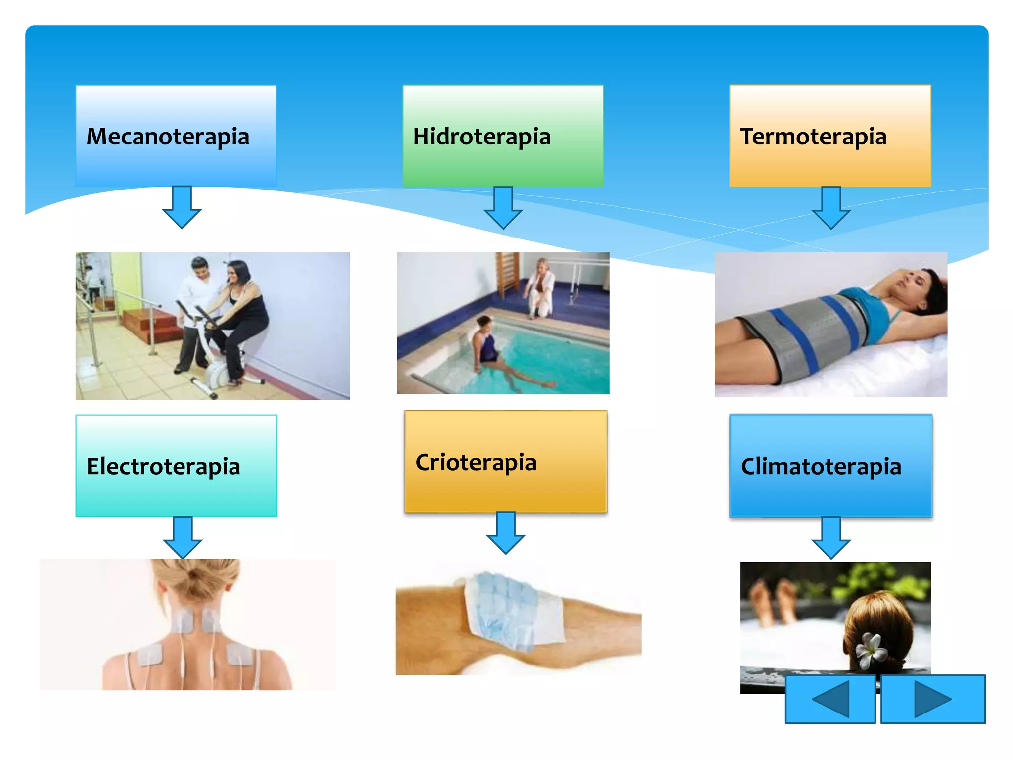 Agentes Físicos en Fisioterapia | PPSX