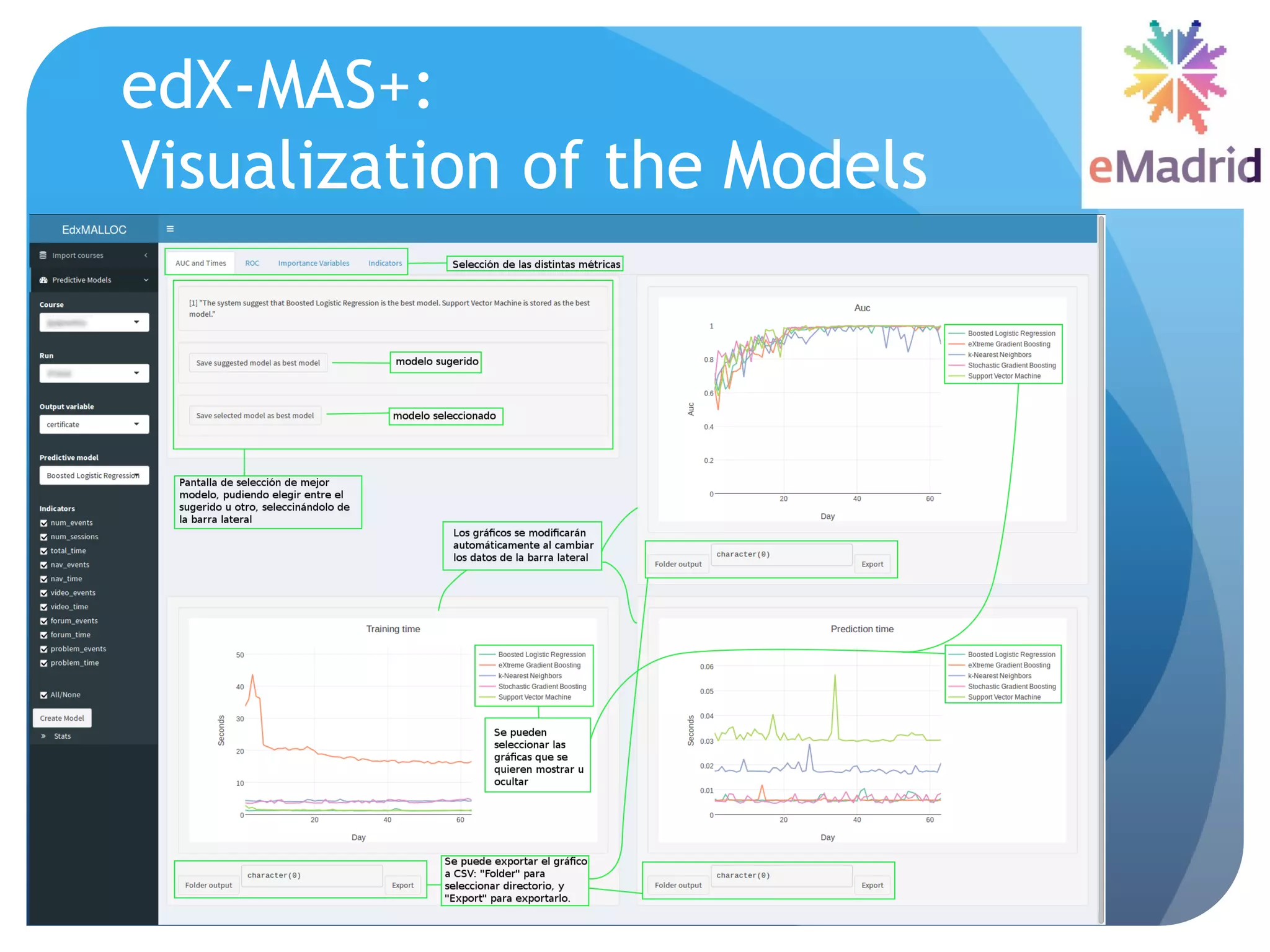 «Ejemplos de herramientas que nos facilitan las analíticas de aprendizaje en MOOCs», por Ruth ...