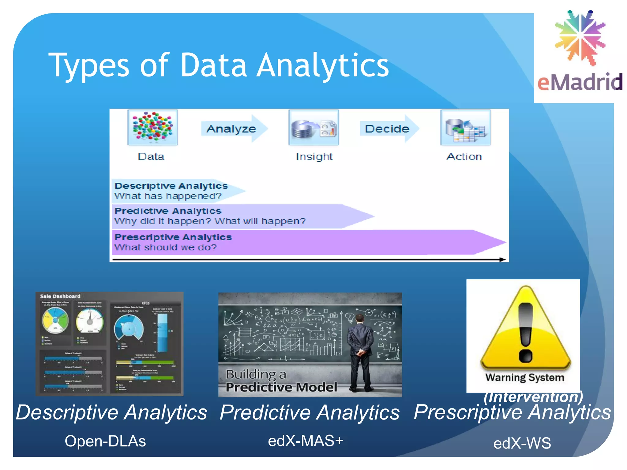 «Ejemplos de herramientas que nos facilitan las analíticas de aprendizaje en MOOCs», por Ruth ...