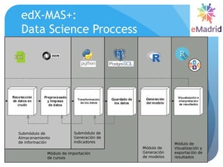 «Ejemplos de herramientas que nos facilitan las analíticas de aprendizaje en MOOCs», por Ruth ...