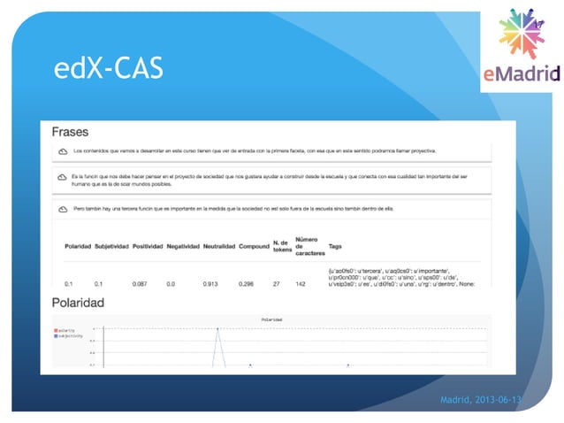 «Ejemplos de herramientas que nos facilitan las analíticas de aprendizaje en MOOCs», por Ruth ...