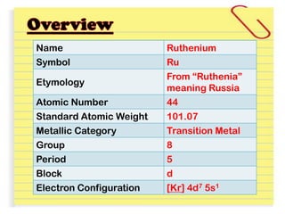 Ruthenium | PPTX