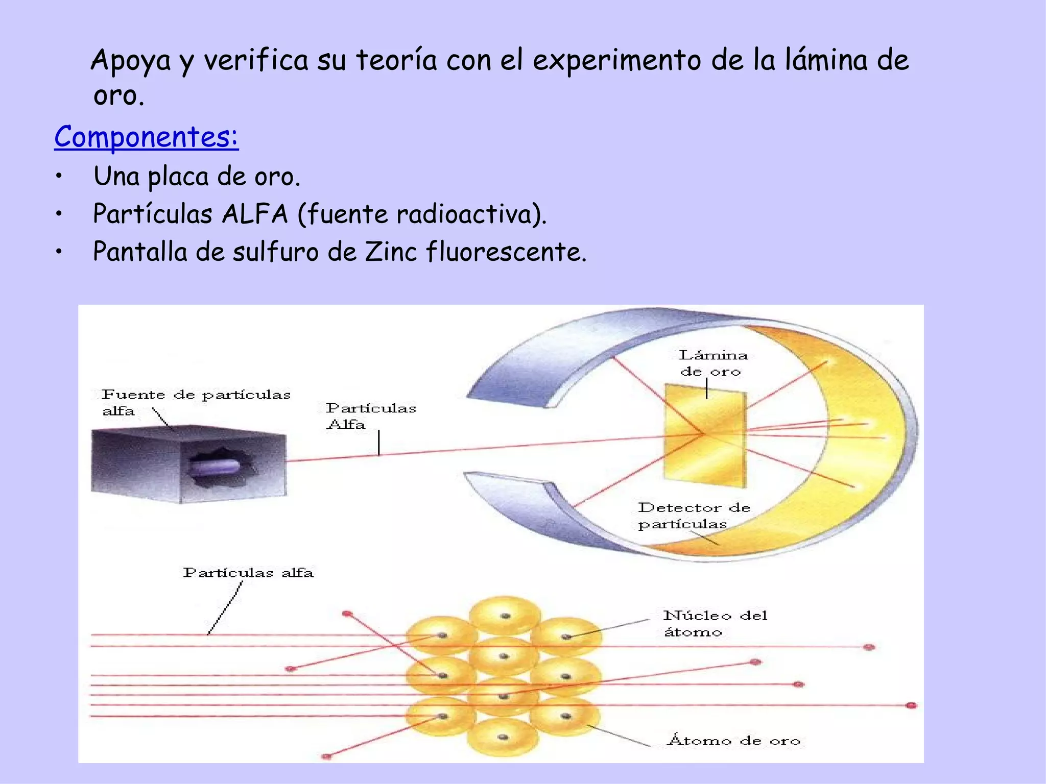 Modelo de Rutherford | PPS