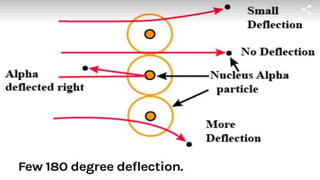 Rutherford's model of an ATOM | PPTX