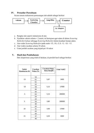 Laporan Praktikum Rutherford | PDF