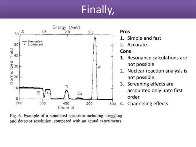 Rutherford Back-Scattering(RBS) Modeling Algorithms | PPT