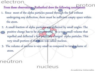 Rutherford gold foil experiment | PPTX