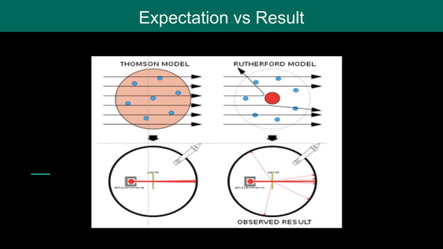 Rutherford model alpha particle scattering | PDF | Chemistry | Science