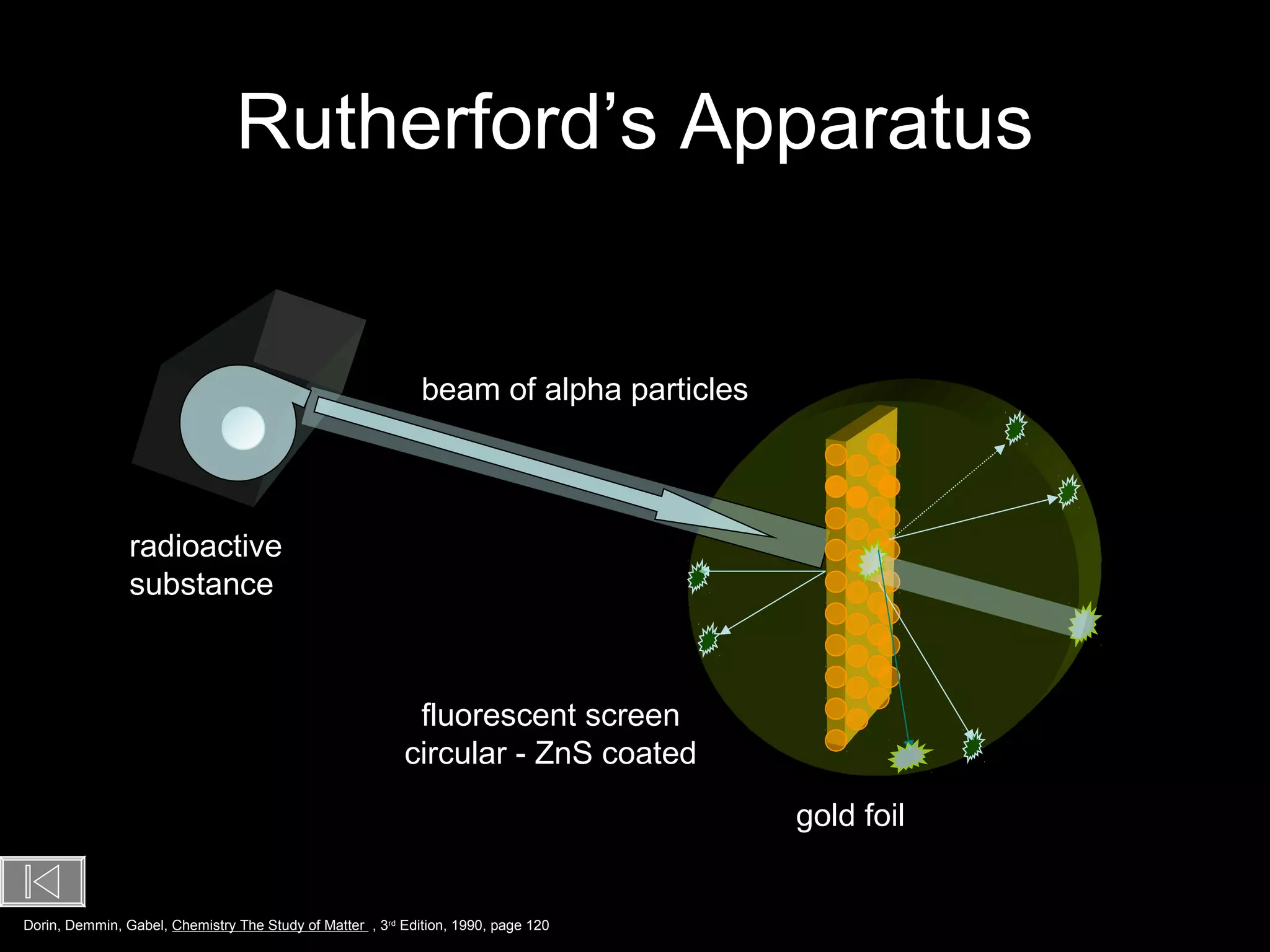 Rutherford model of the atom | PPT