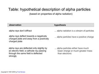 Rutherford model of the atom | PPT