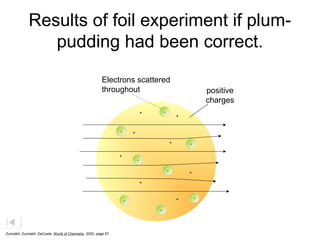 Rutherford model of the atom | PPT