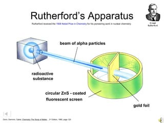 Rutherford model of the atom | PPT
