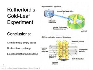 Rutherford Gold Foil Experiment Animation