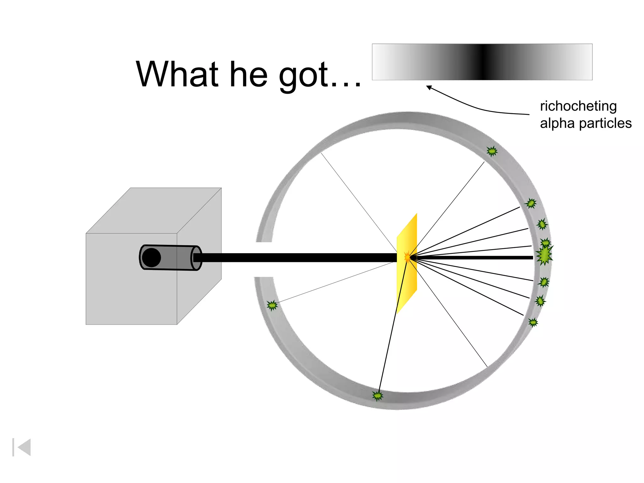 Rutherford Model of the Atom.ppt
