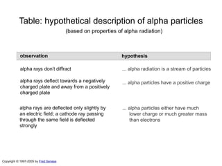 Rutherford Model of the Atom.ppt